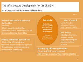 Impact - Infrastructure Act of 2014.pptx | Construction Industry ...
