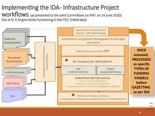 Impact - Infrastructure Act of 2014.pptx | Construction Industry ...
