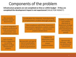 Impact - Infrastructure Act of 2014.pptx