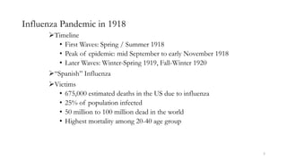 Impact of the spanish flu on military in wwi mcph presentation ...