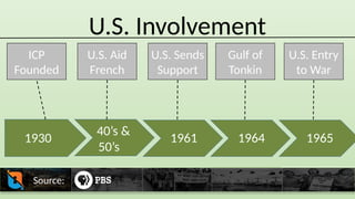Impact of the Vietnam War and Aftermath.pptx