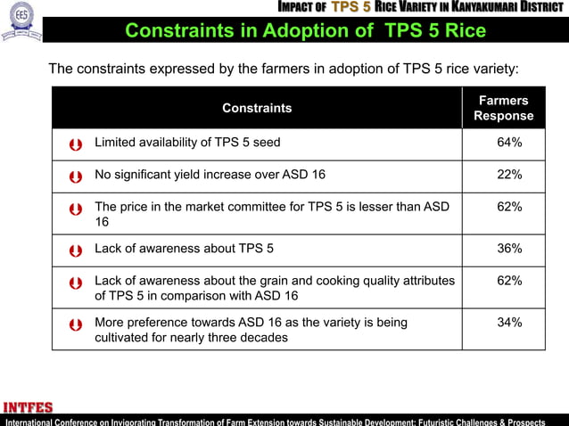 Impact of TPS 5 Rice Variety in Kanyakumari District, Tamilnadu, INDIA ...