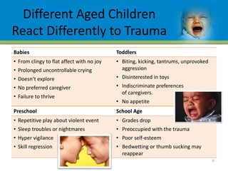 Impact of trauma | PPTX