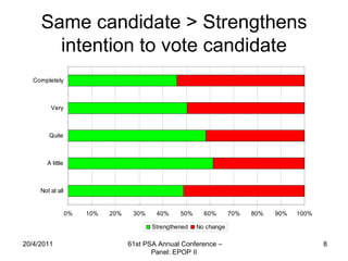 Impact of voting advice applications (VAAs) on voting behaviour | PPT ...