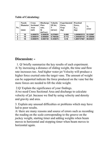 Impact of water jet | PDF