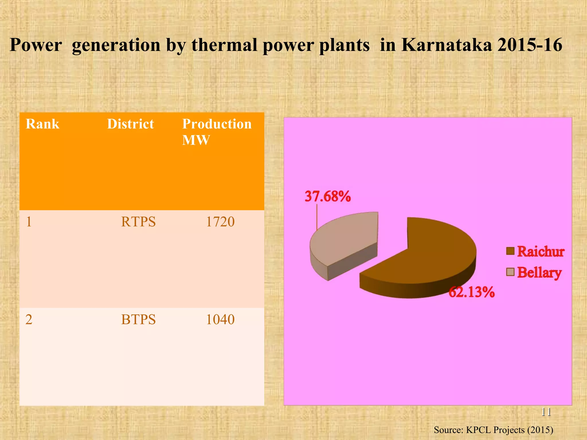 Impact of thermal power plant on environment and its management | PPT