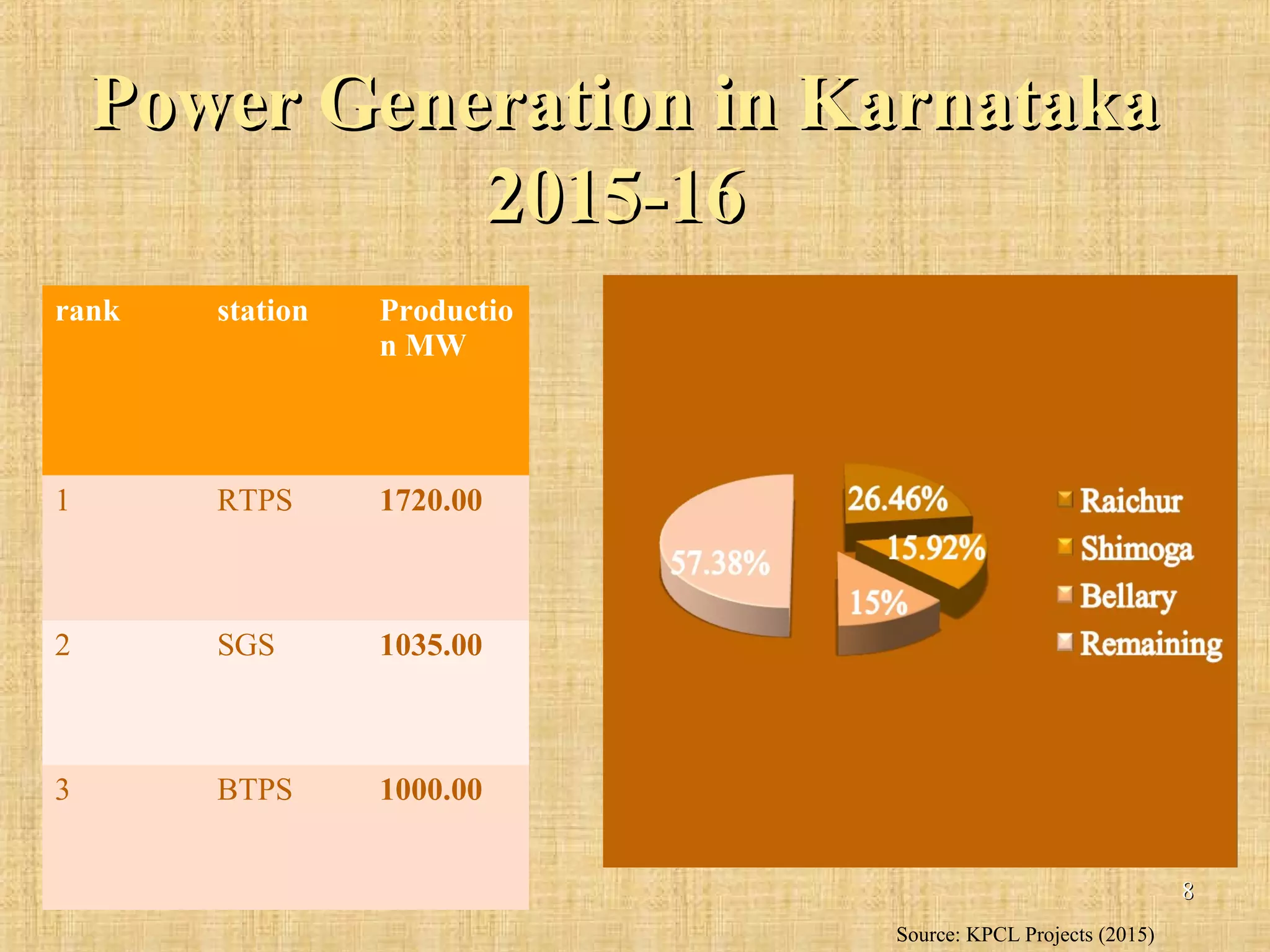 Impact of thermal power plant on environment and its management | PPT
