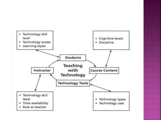 IMPACT ON LEARNING THROUGH TECHNOLOGY.pptx