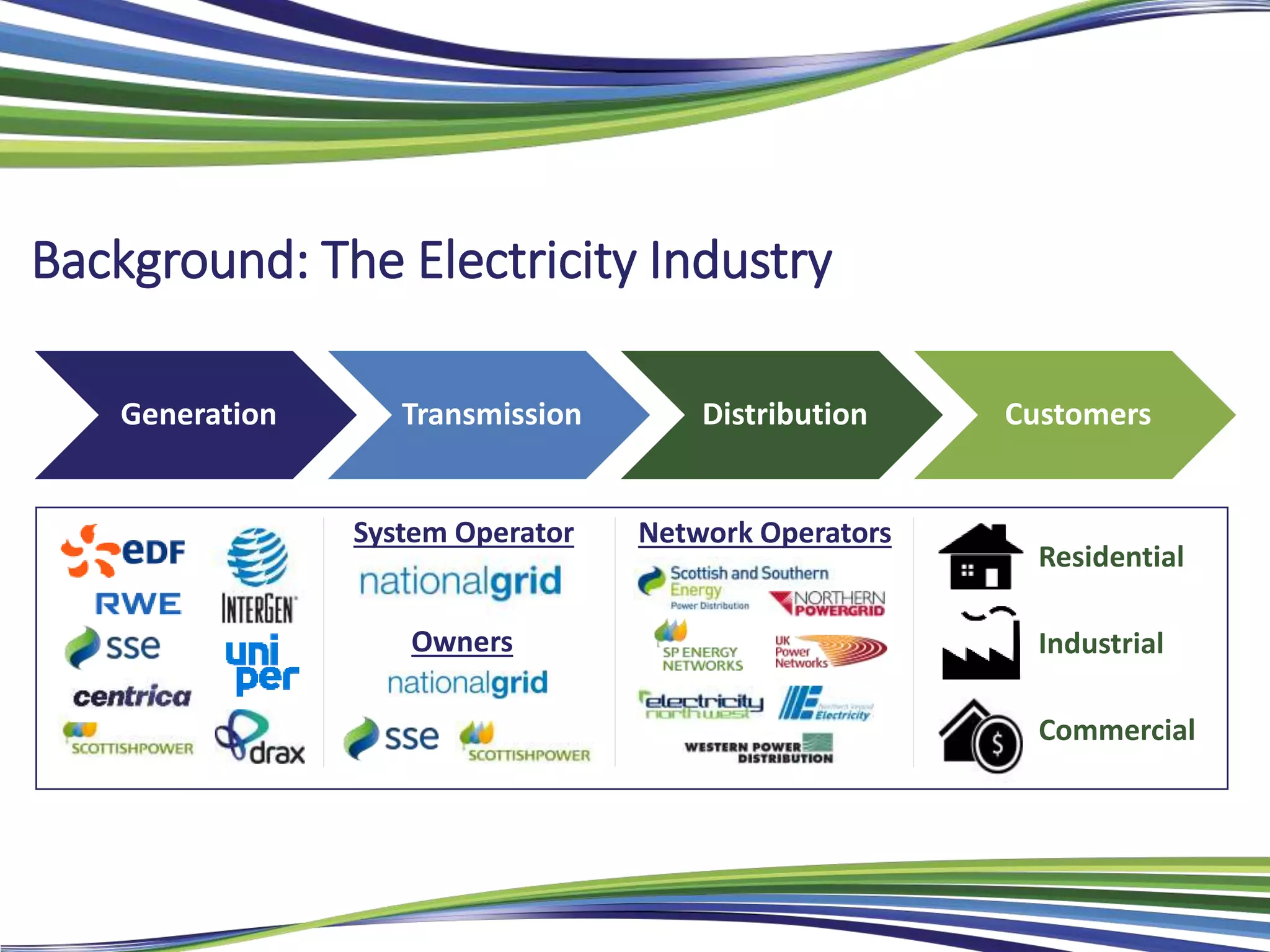 Impact of New Technology on the Power Distribution Networks in UK: A ...