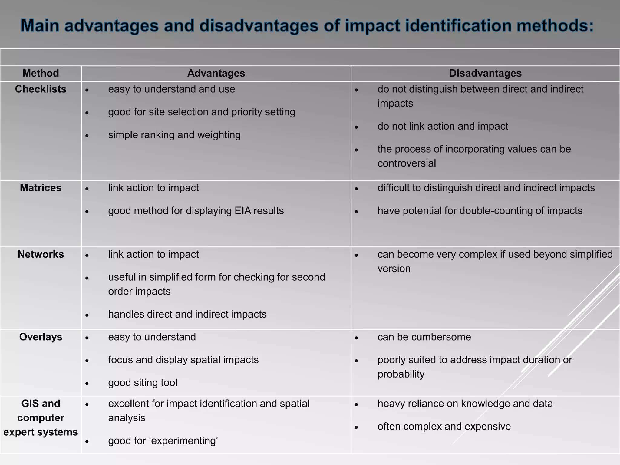 Impact prediction, evaluation and mitigation in eia | PPTX