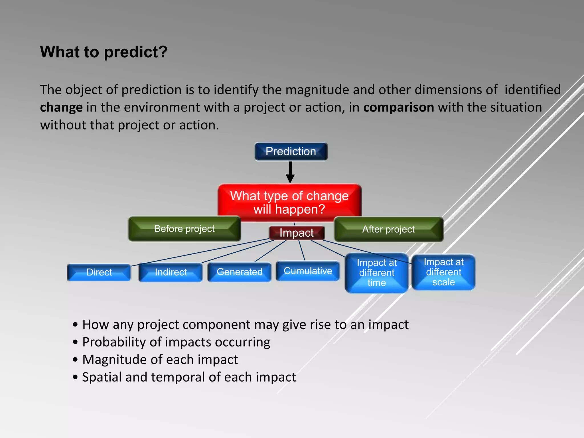 Impact prediction, evaluation and mitigation in eia | PPTX