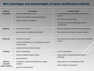 Impact prediction, evaluation and mitigation in eia | PPTX