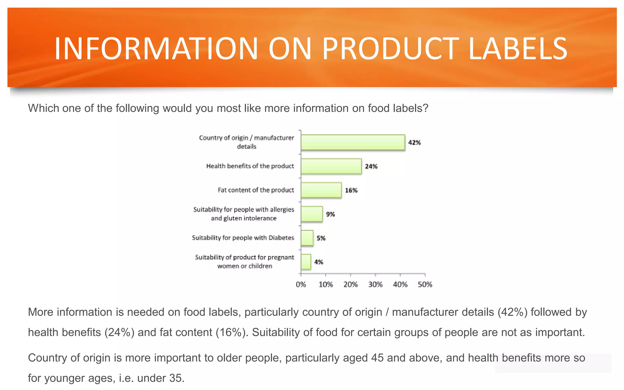 Food Labelling Research - Fleur Revell | PPT