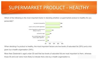Food Labelling Research - Fleur Revell | PPT