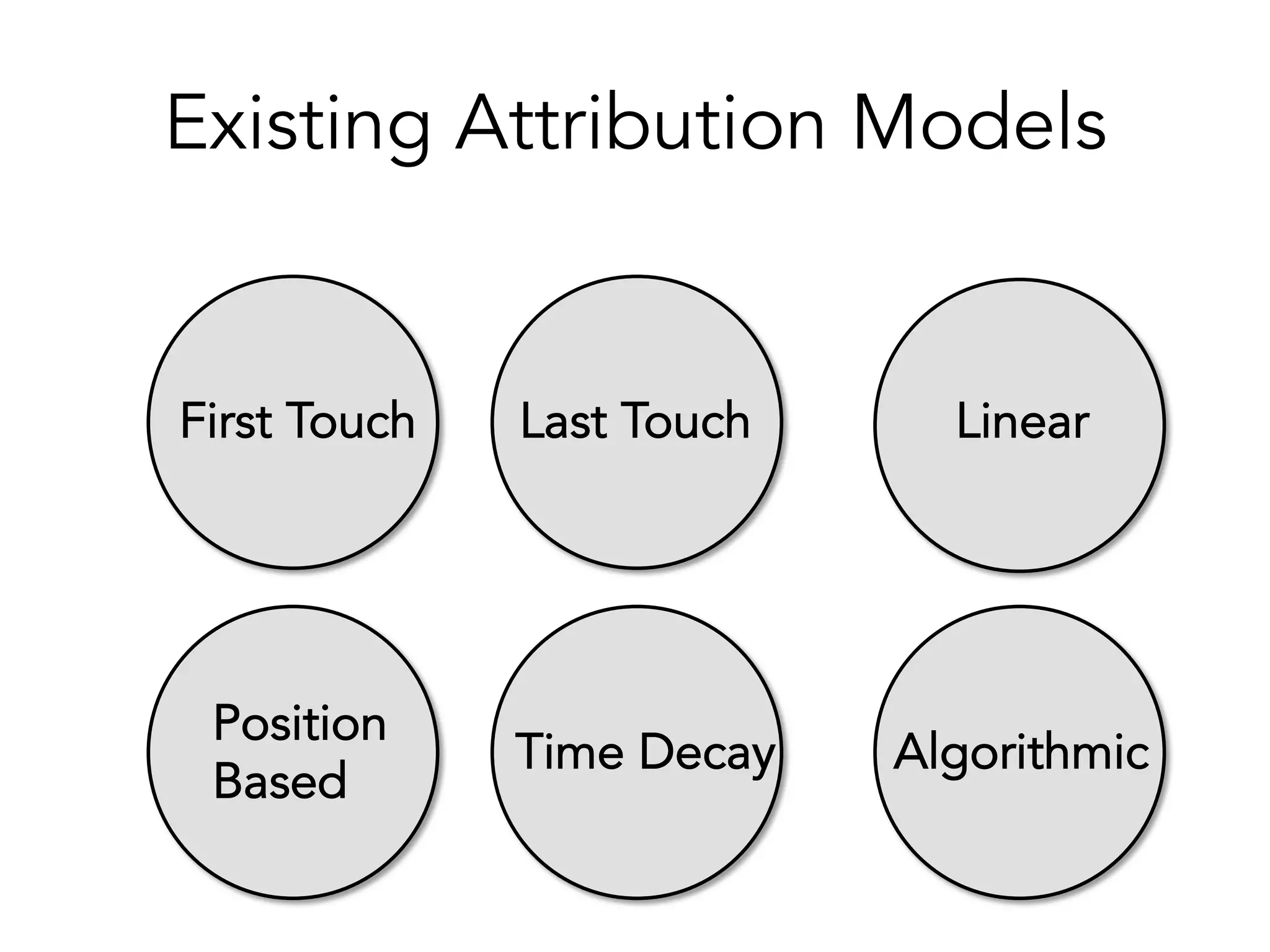 Impact radius presentation | PDF