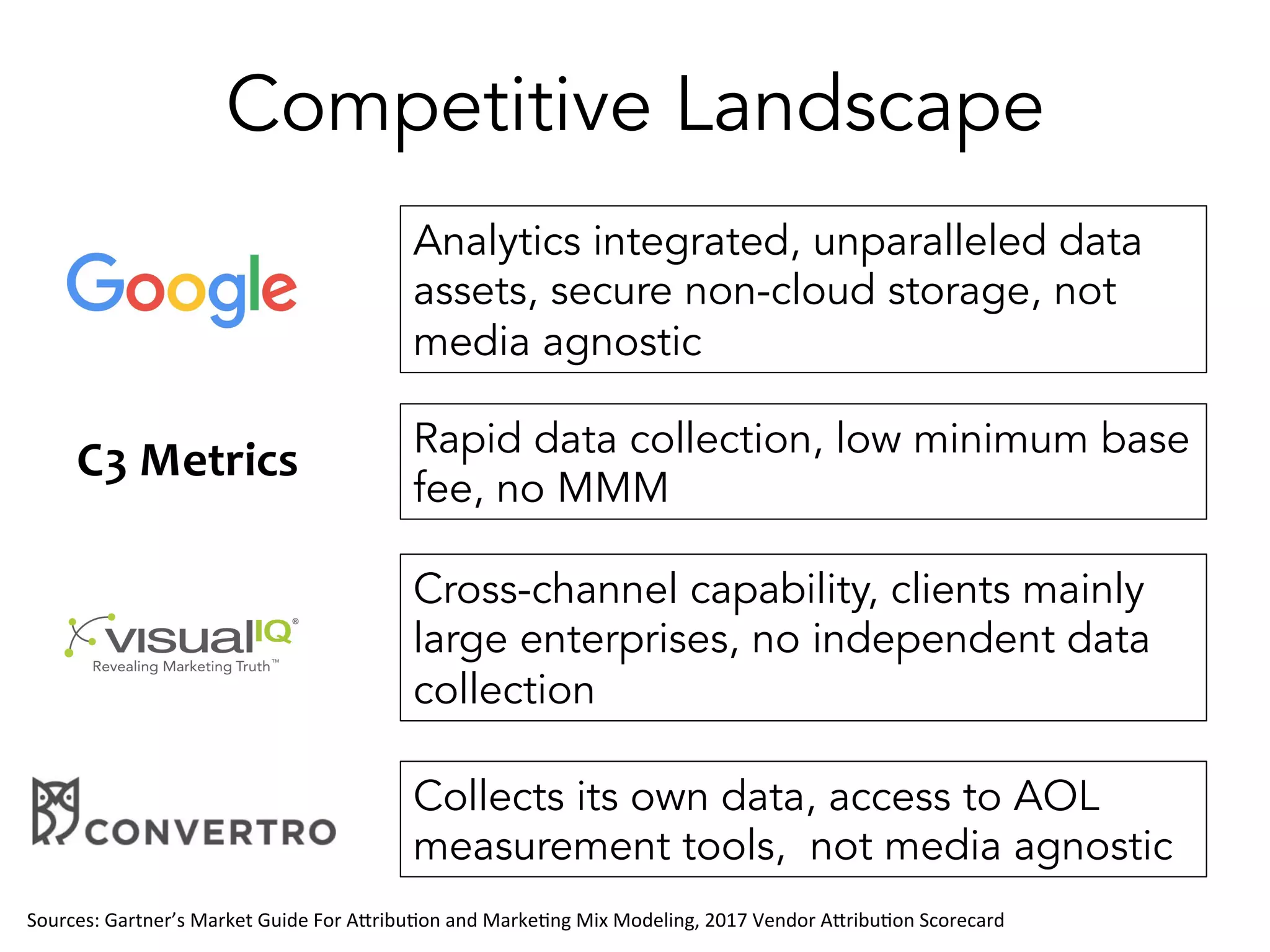 Impact radius presentation | PDF