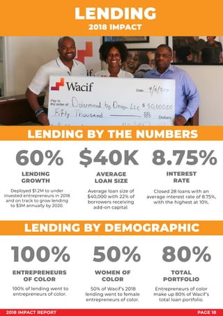Wacif 2018 Impact Report | PDF | Business Accounting & Finance | Business