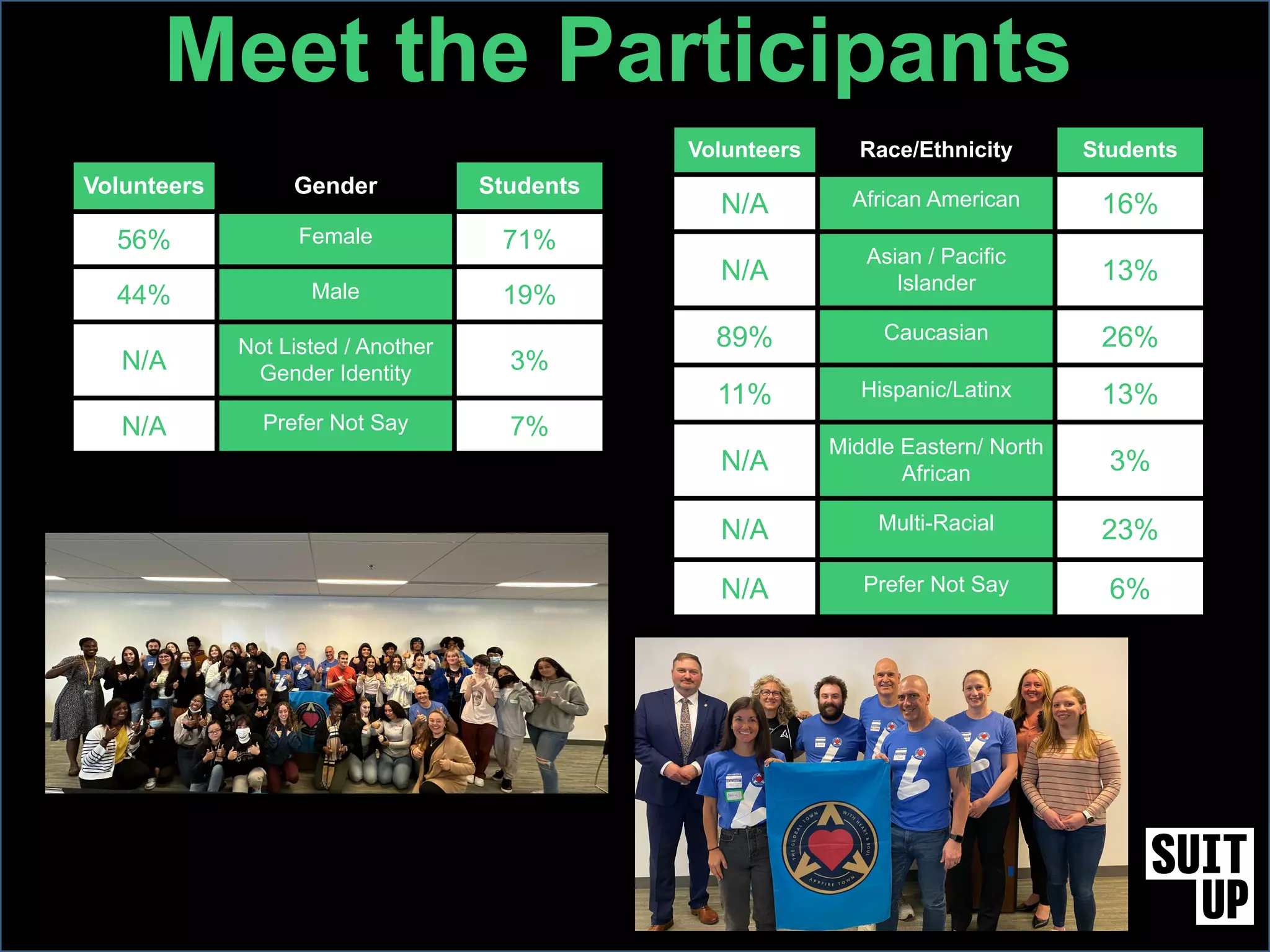 Appfire Impact Report_10112022 | PPT