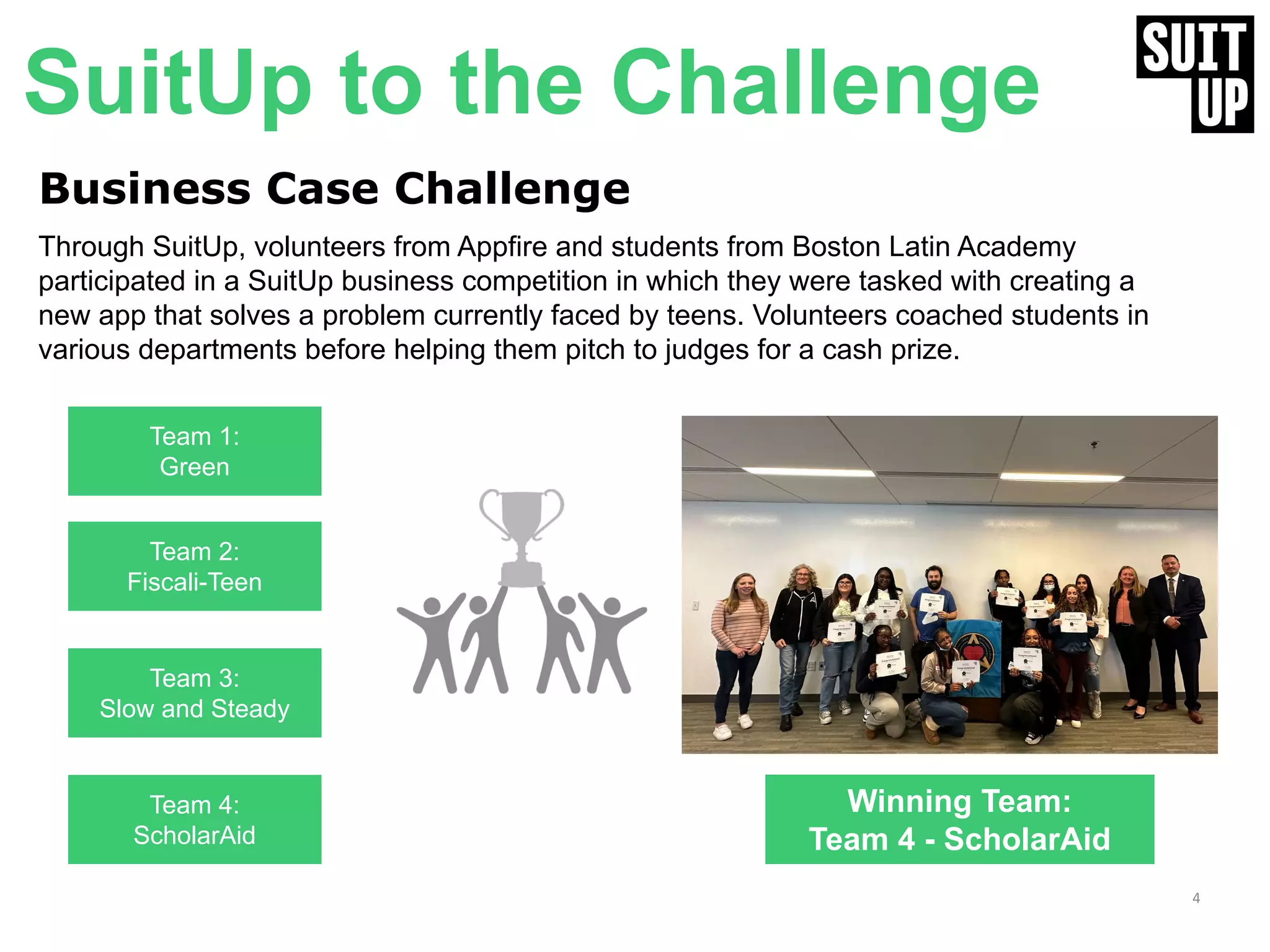 Appfire Impact Report_10112022 | PPT | Free Download