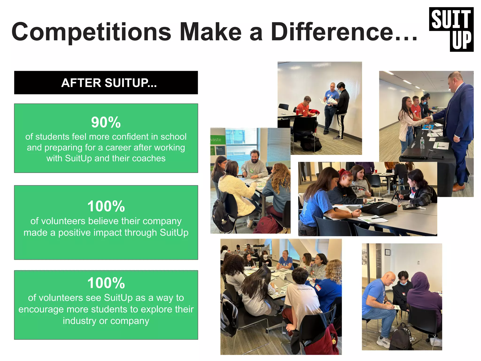 Appfire Impact Report_10112022 | PPT | Free Download