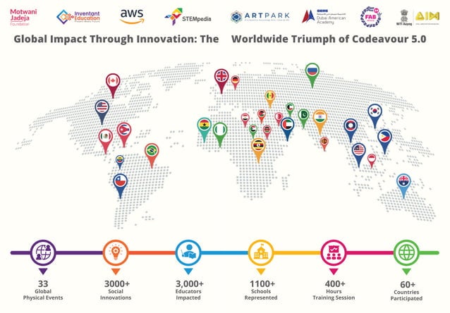 Codeavour 5.0 International Impact Report - The Biggest International ...