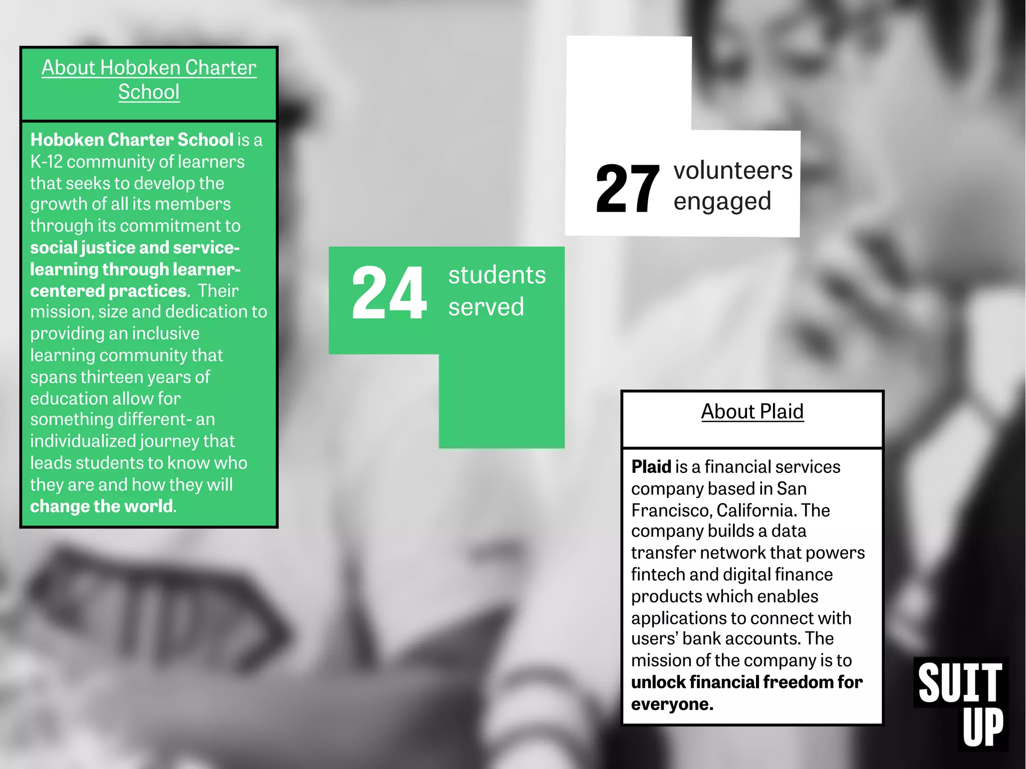 Impact Report Plaid 11032021 | PDF