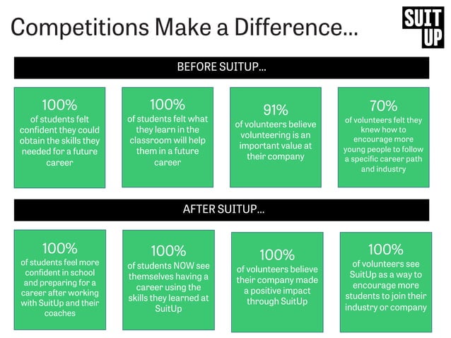 Impact Report Plaid 11032021 | PDF