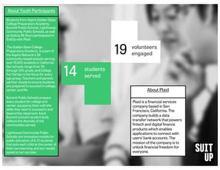 Impact report plaid june 2021 | PDF