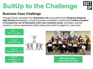 Impact Report_Resolution Life_03282023.pdf