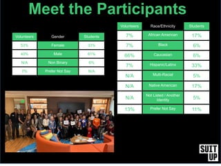 Impact Report_Salesforce Denver_11032022.pdf