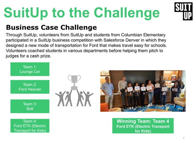 Impact Report_Salesforce Denver_11032022.pdf