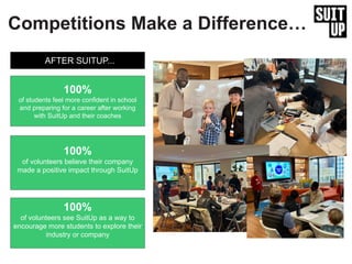 Impact Report_Salesforce Denver_11032022.pdf