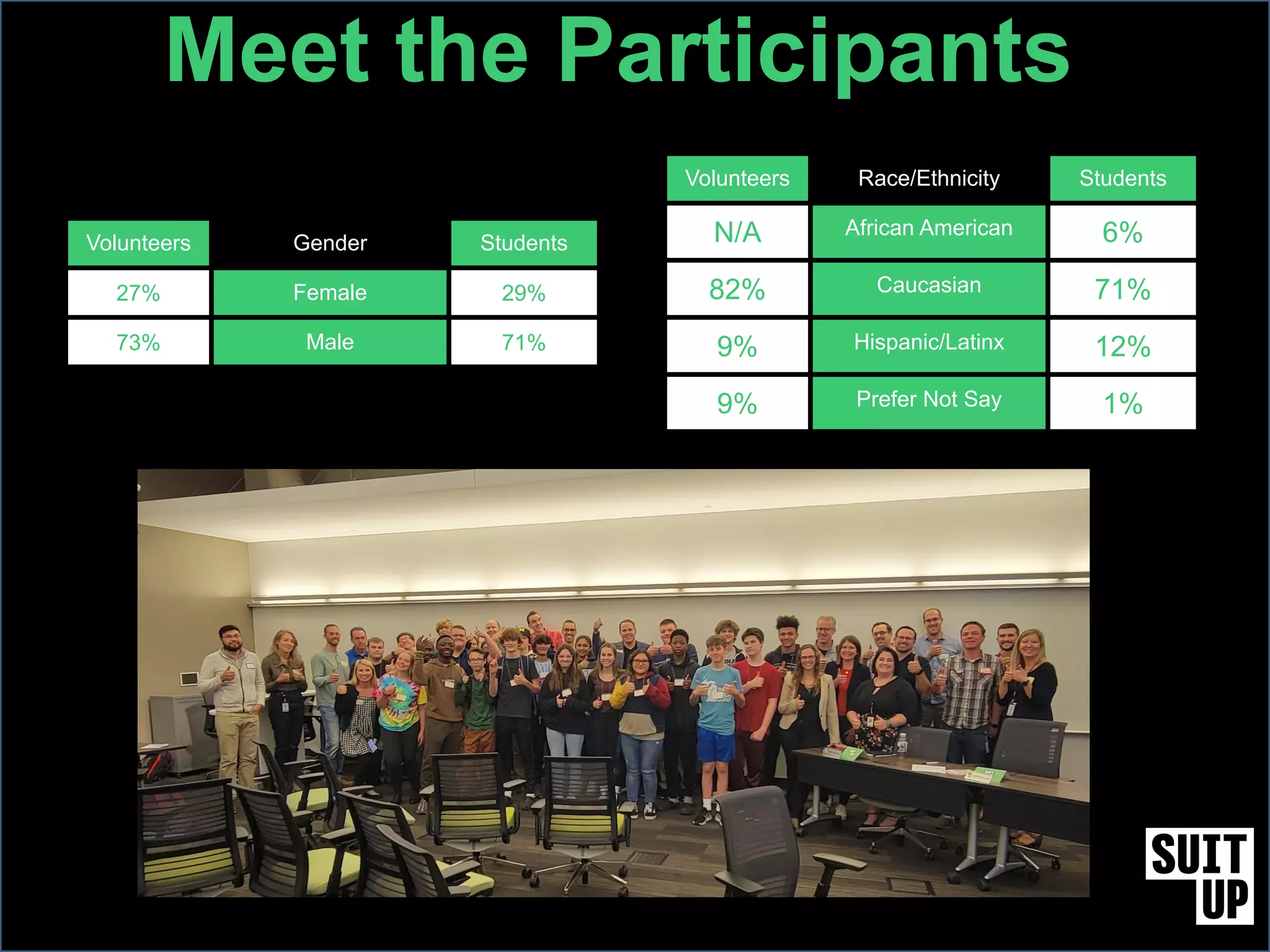 Impact Report_Steelcase_10052022 | PPT