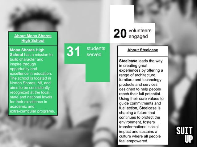 Impact Report_Steelcase_10052022 | PPT