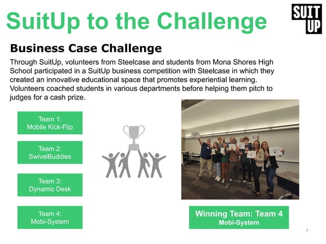 Impact Report_Steelcase_10052022 | PPT