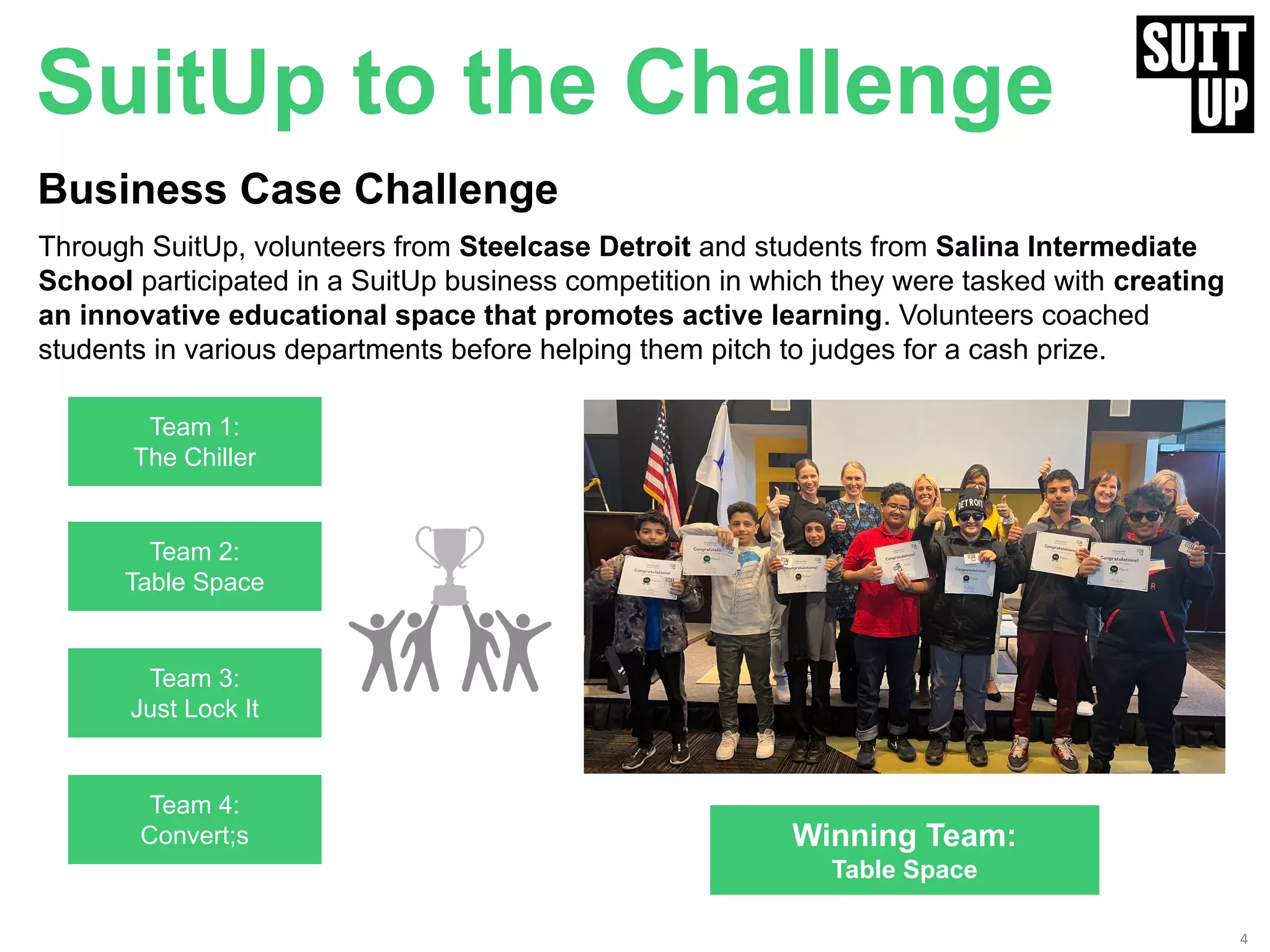 Impact Report_Steelcase Detroit_03082023.pdf