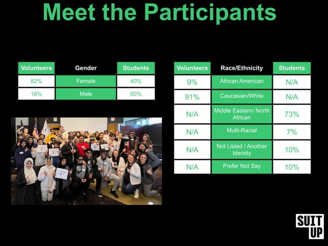 Impact Report_Steelcase Detroit_03082023.pdf