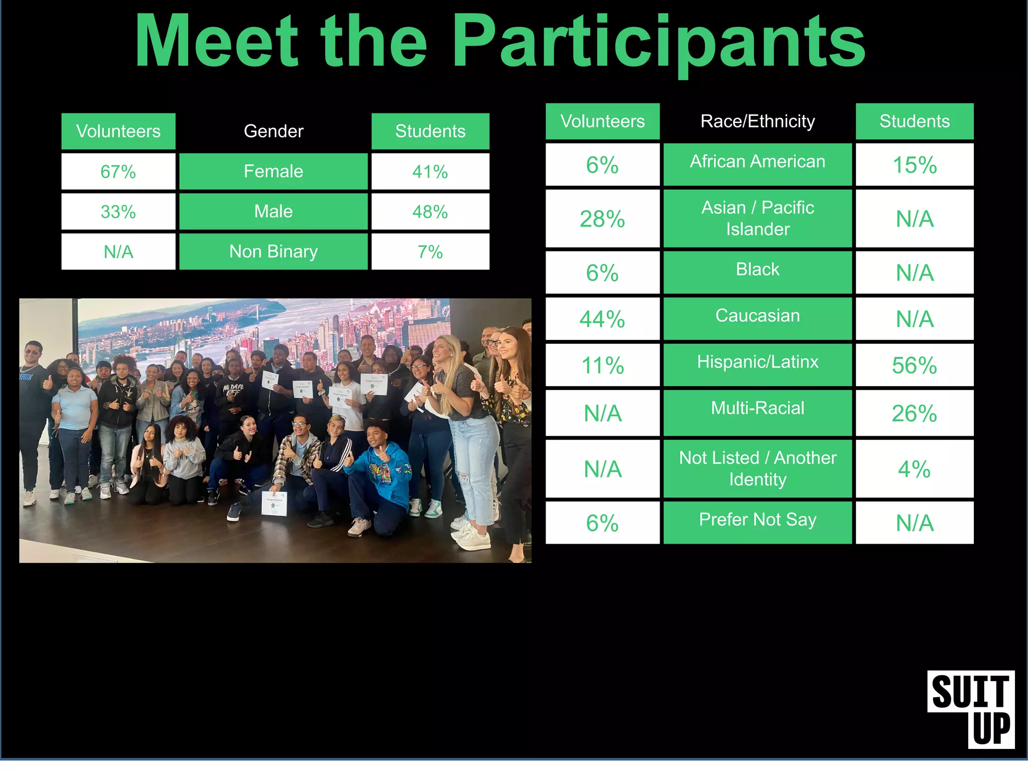 Impact Report_Tapestry_11042022.pdf