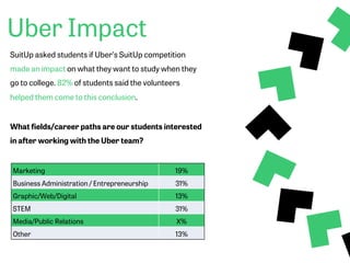Impact report uber 0802201pptx | PPT