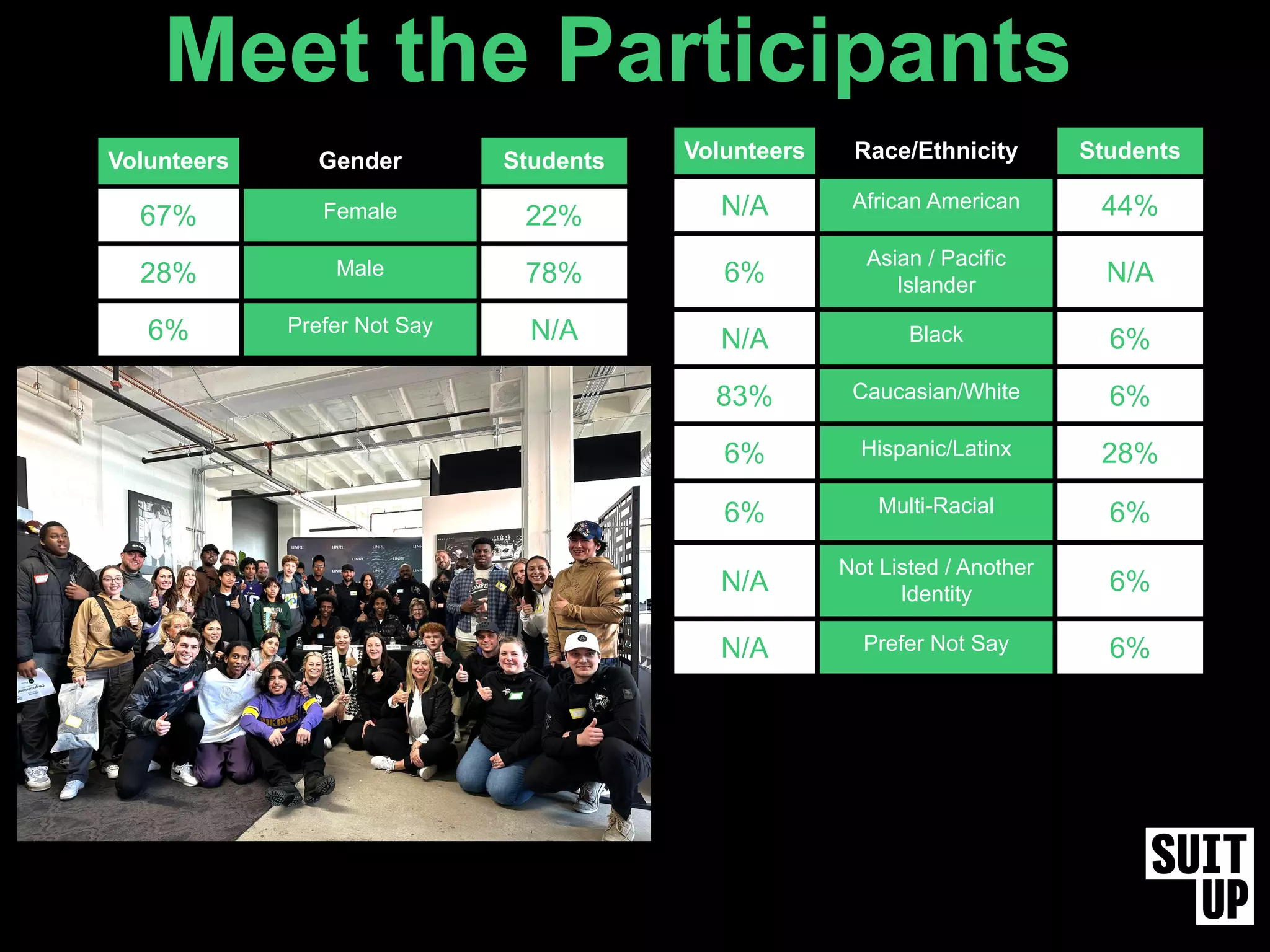 Impact Report_UNRL x Minnesota Vikings_03282023.pdf