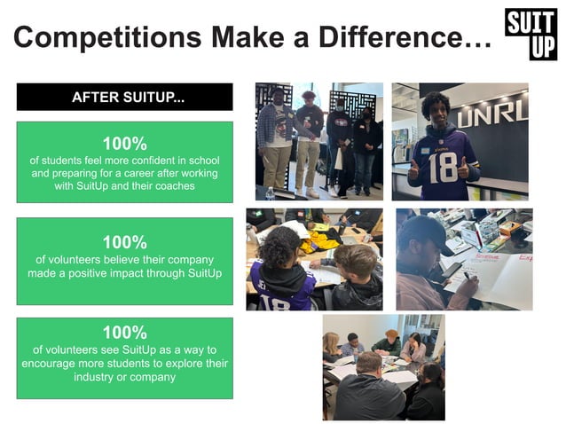 Impact Report_UNRL x Minnesota Vikings_03282023.pdf