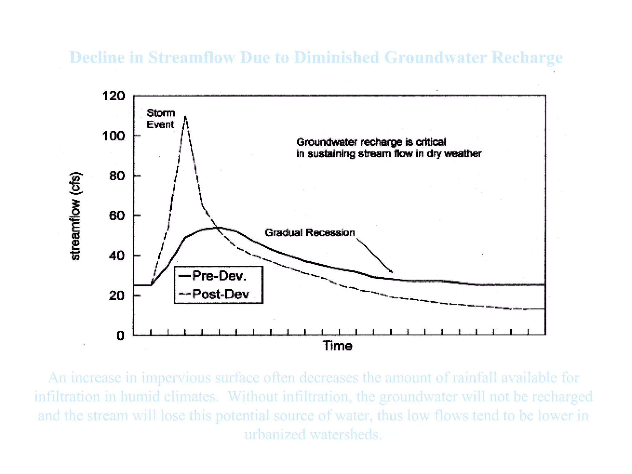 Impacts of Urbanization - Part 1 | PPT