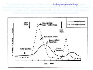 Impacts of Urbanization - Part 1 | PPT