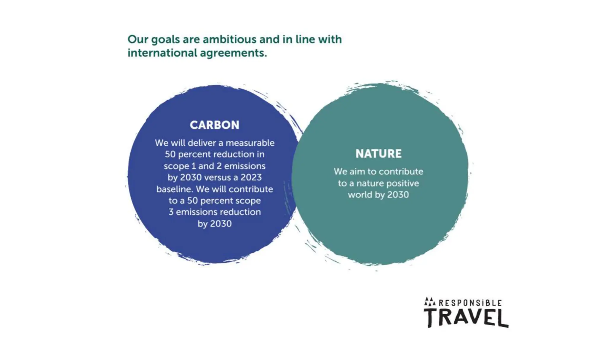 Maximising positive impacts & reducing negative impacts in tourism | PPTX