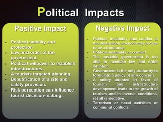 Impacts and Significance of Tourism .pptx