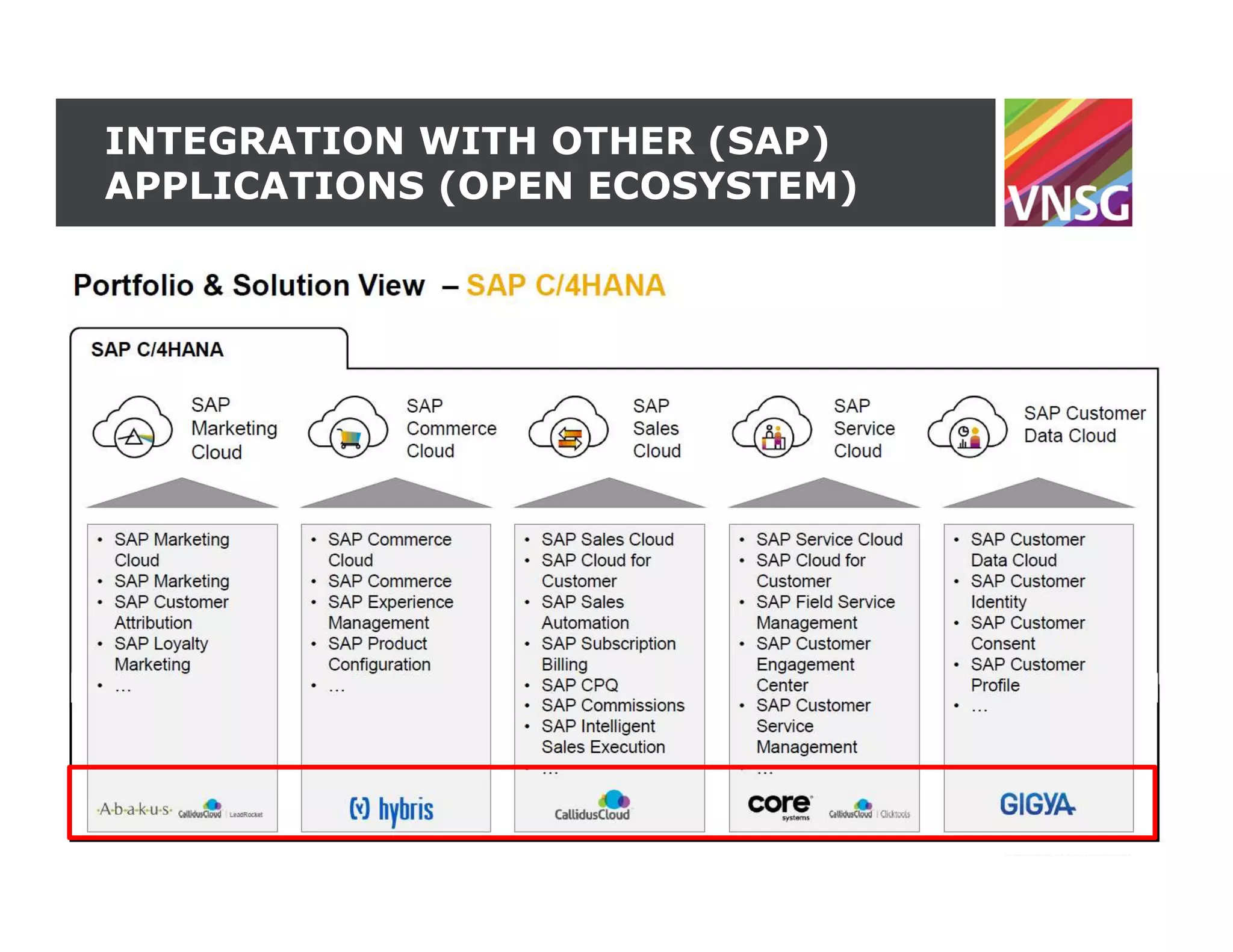 Impact servitization on the (SAP) enterprise architecture | PPT