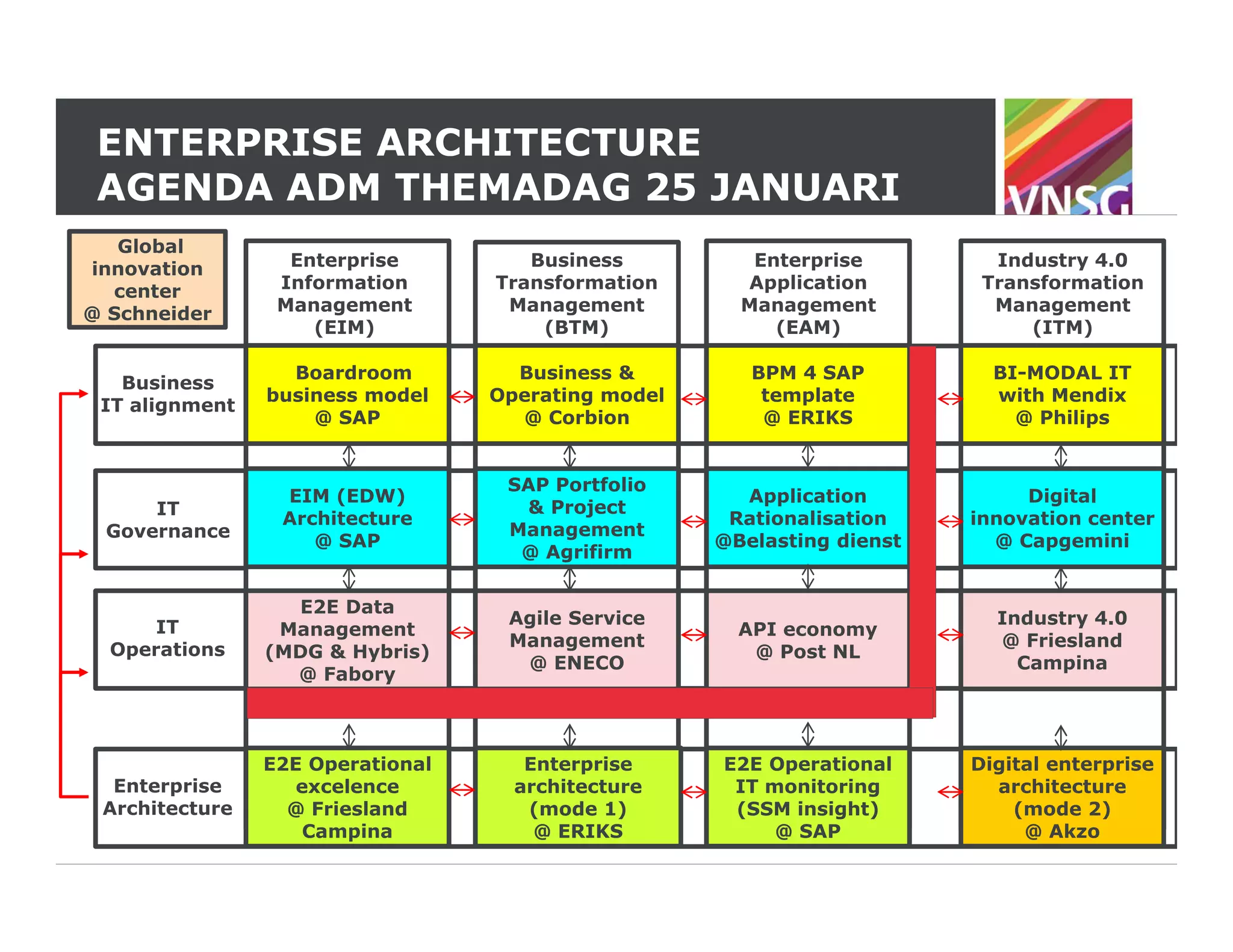 Impact servitization on the (SAP) enterprise architecture | PPT