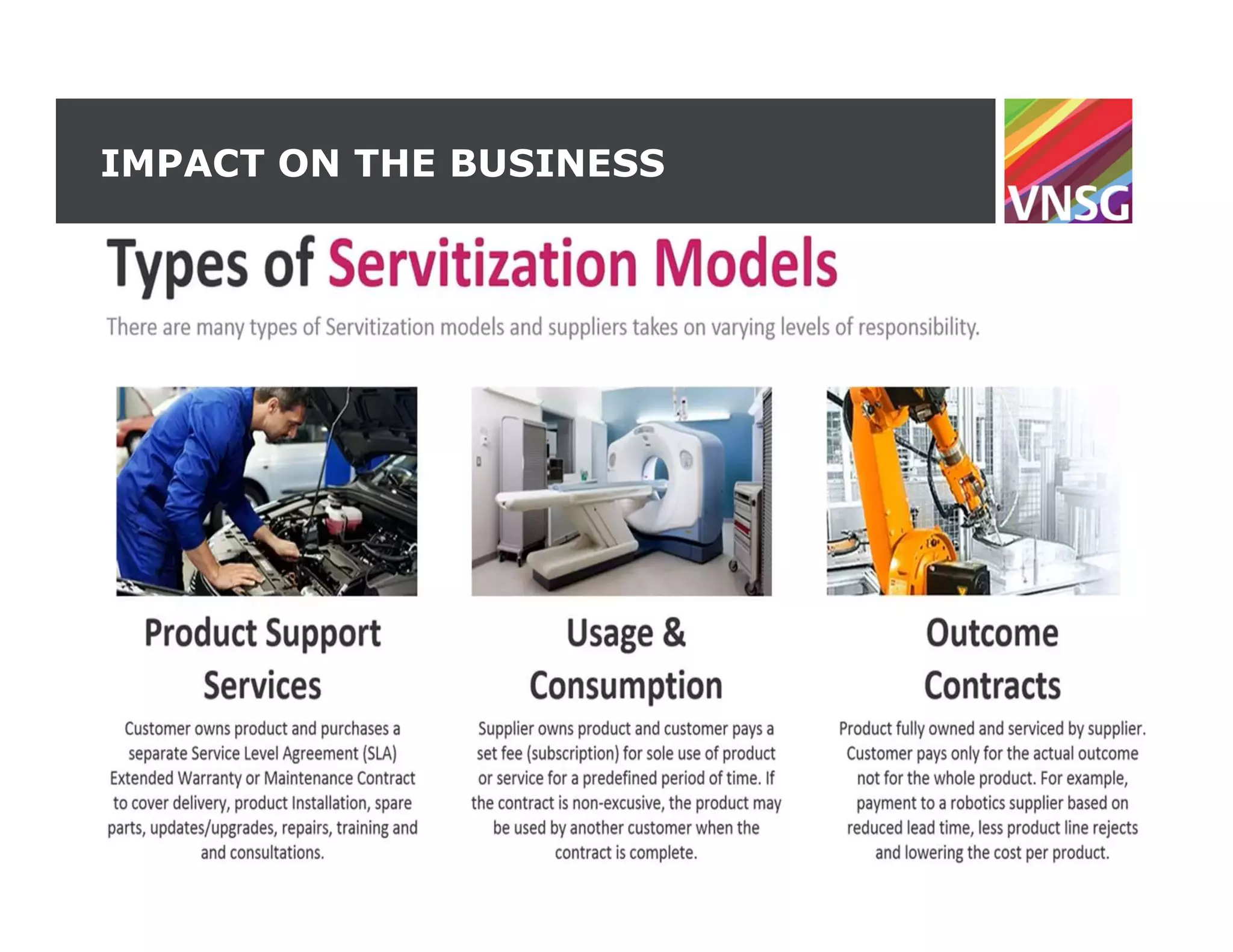 Impact servitization on the (SAP) enterprise architecture | PPT