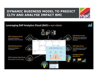 Impact servitization on the (SAP) enterprise architecture | PPT