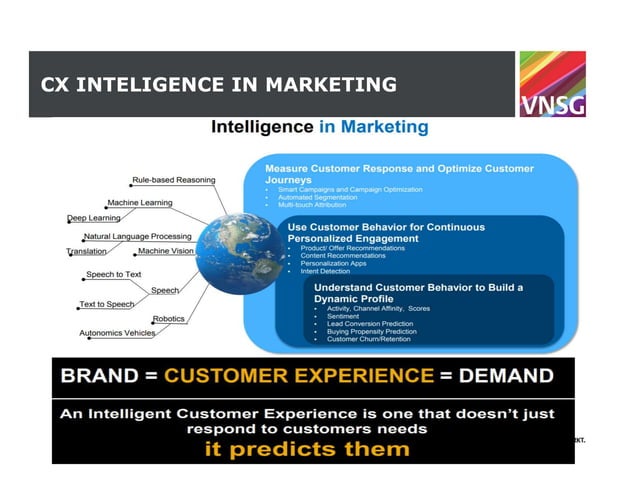 Impact servitization on the (SAP) enterprise architecture | PPT